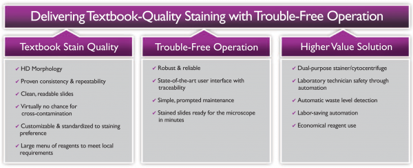 Aerospray® TB Slide Series 2 Stainer/Cytocentrifuge