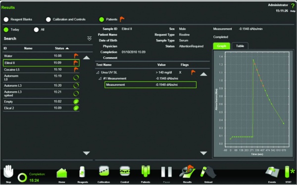 SELECTRA PRO S – PT. Dian Trikarsa